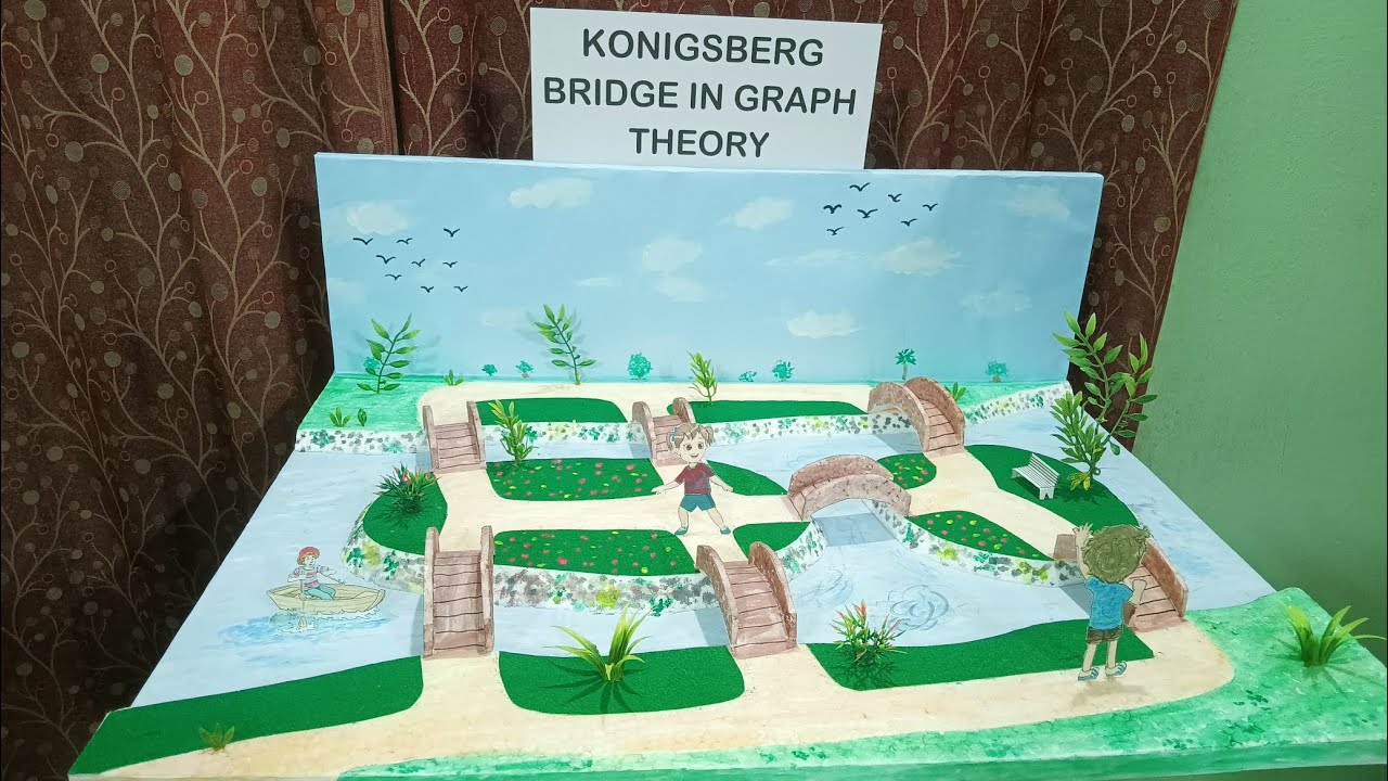 Konigsberg bridge problem model - YouTube