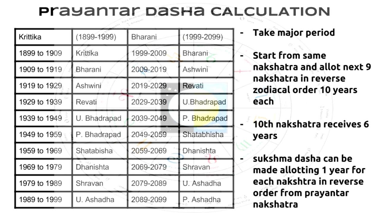 Vedic Timing Part 2 - Full Video - Detailed Yuga Calculations - YouTube