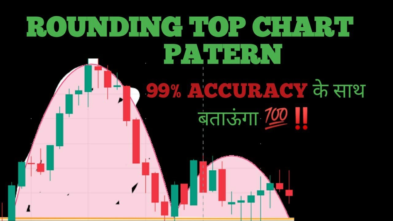 HOW TO WORK 💯 ROUNDING TOP CHART PATERN ‼️ राउंडिंग टॉप चार्ट पैटर्न ...