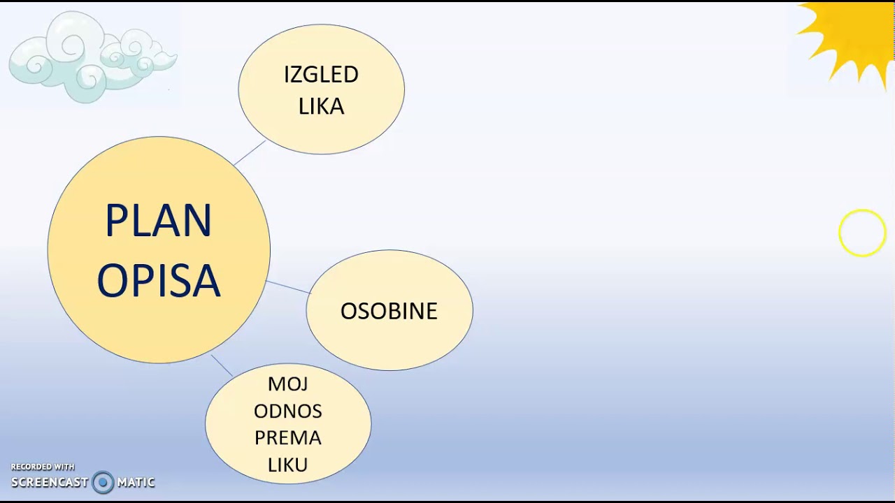 Opisivanje lika_2. r. - YouTube