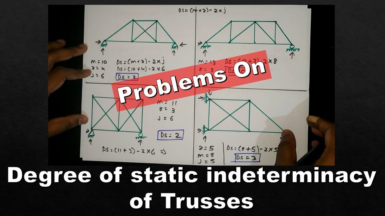 Problems on Degree of Static Indeterminacy of Trusses | Indeterminacy ...