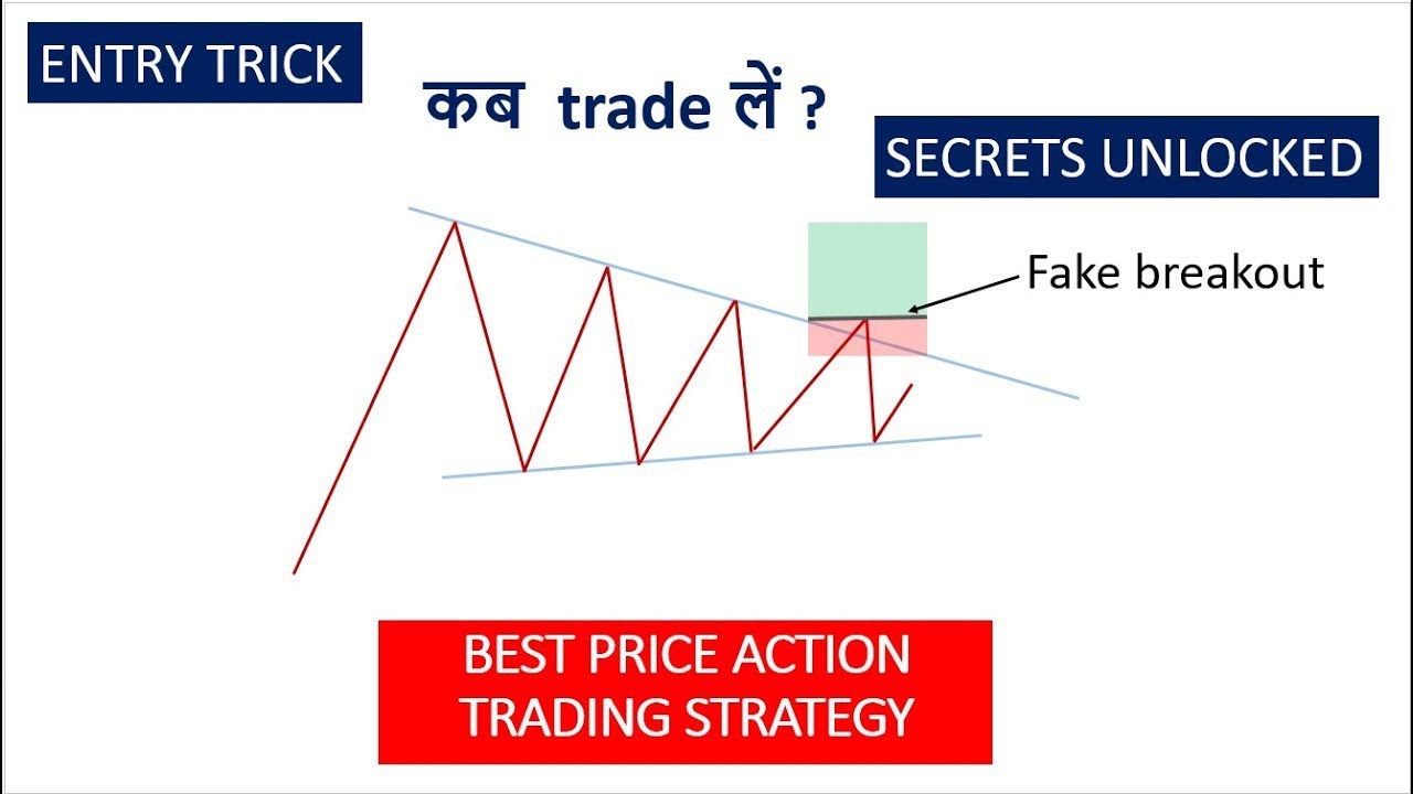 Price Action Trading Entry Trick- Secret Unlocked - YouTube