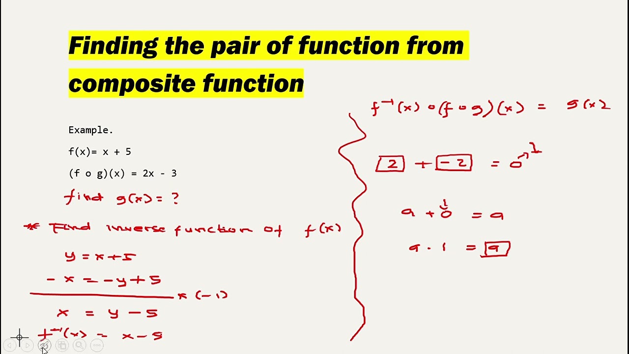 Inverse Function (Fungsi Invers) Part 4 - YouTube