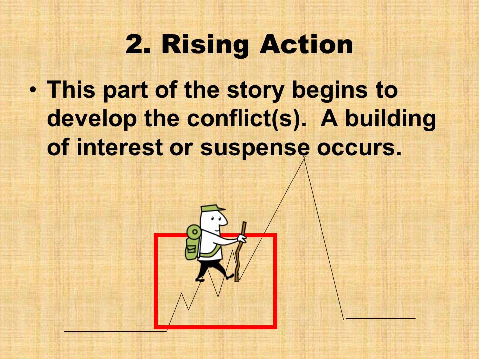 Elements Of A Plot Diagram YouTube Elements Of A Plot Diagram YouTube