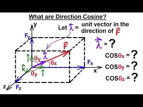 Mechanical Engineering: Particle Equilibrium (15 of 19) What Are Direction Cosines?