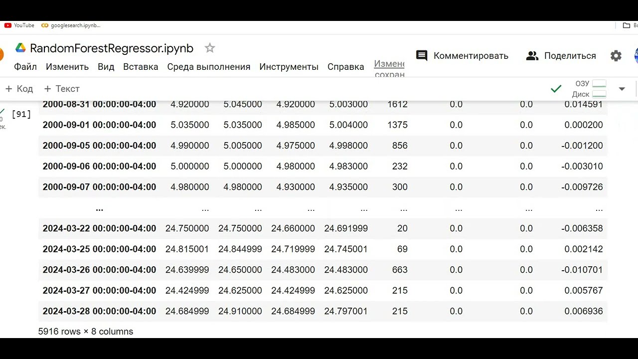 Проще простого! Прогноз дневного изменения котировок акций на основе модели Random Forest ...