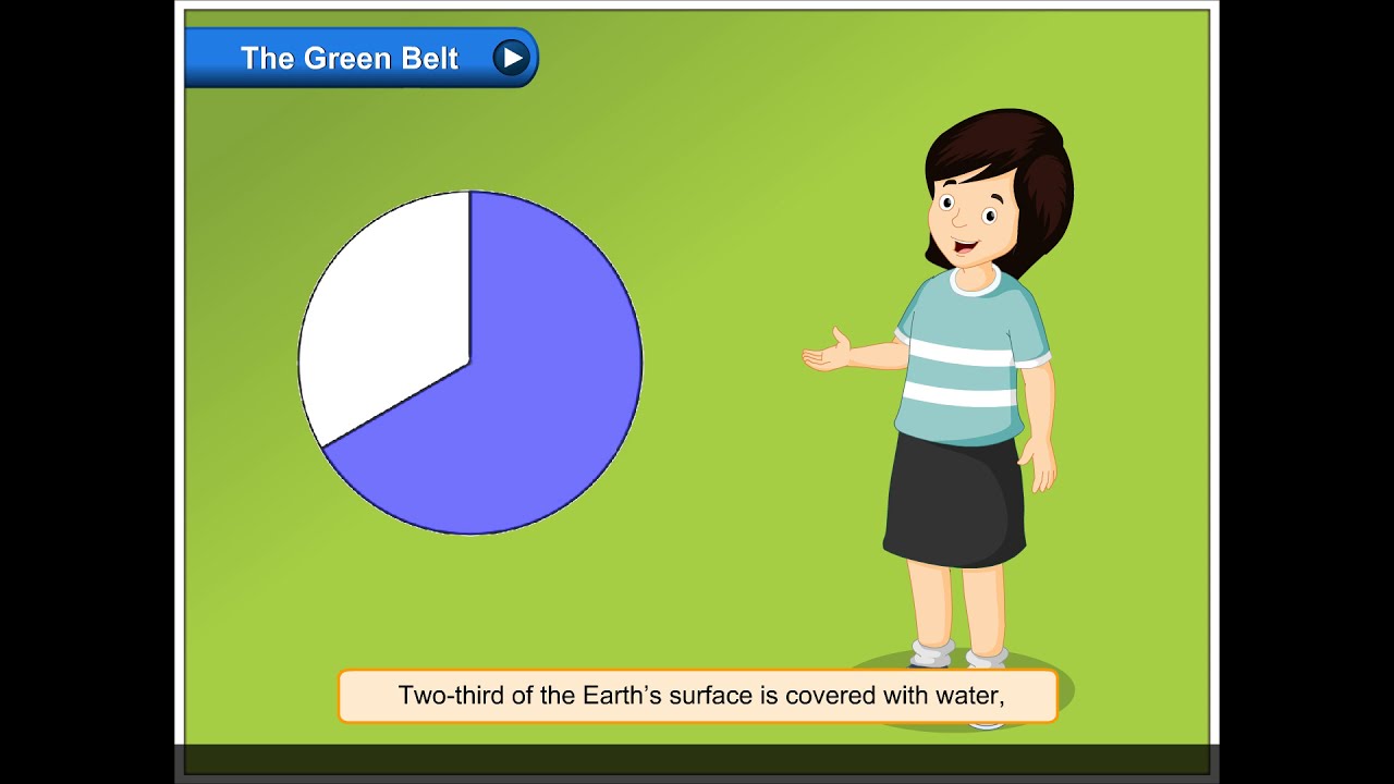 Sources of Water | Environmental Studies Class 5 - YouTube