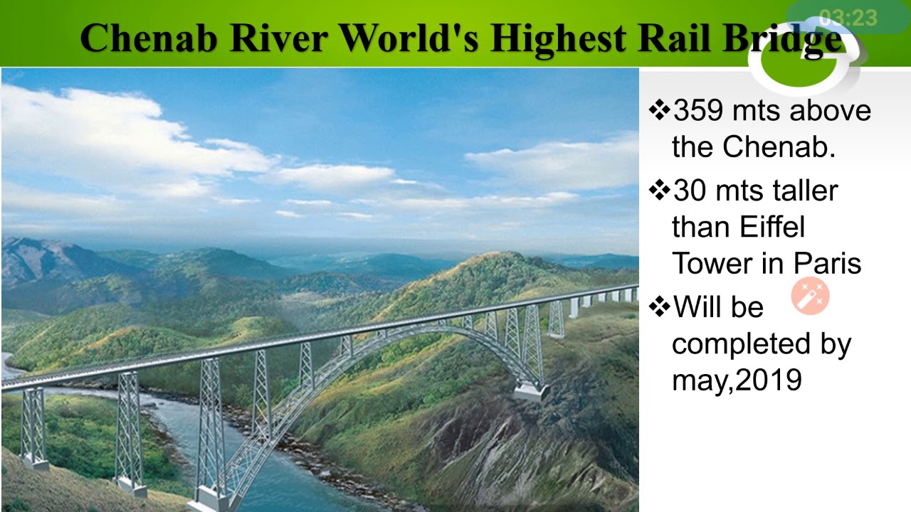 Chenab River and it's Tributaries and few Questions on Chenab River ...