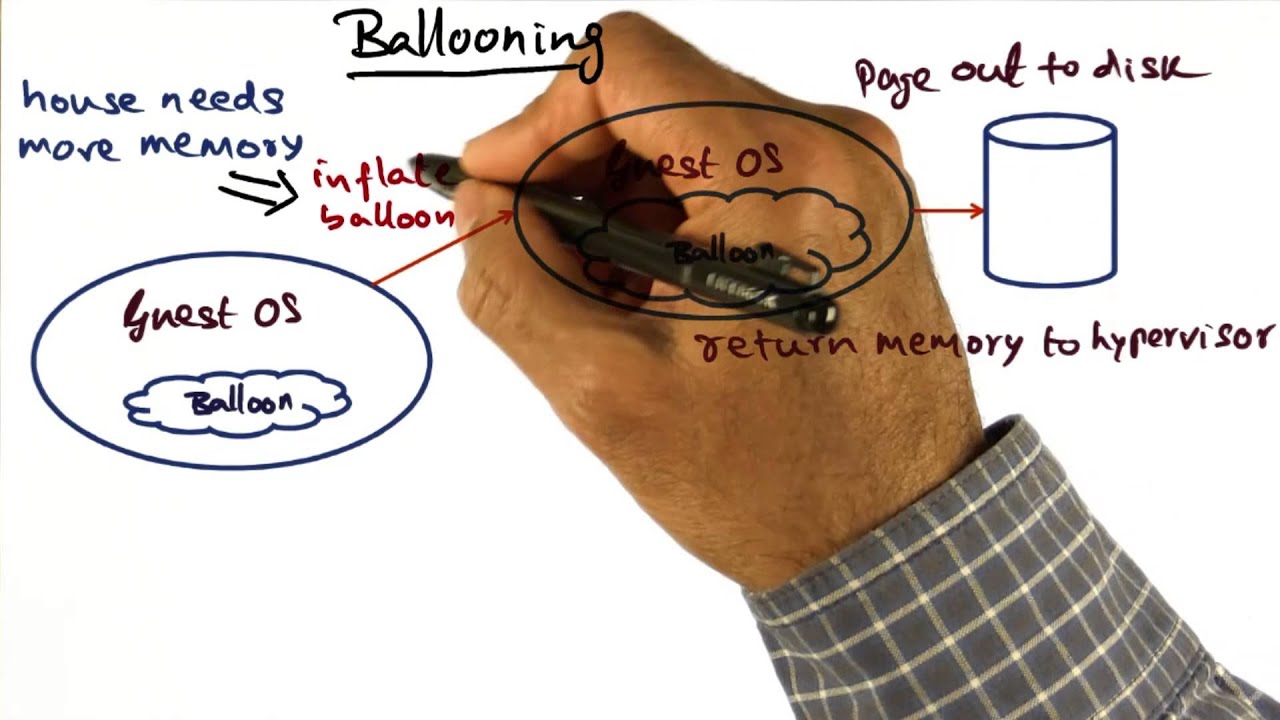 Ballooning - Georgia Tech - Advanced Operating Systems - YouTube