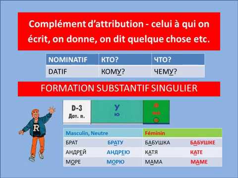 LE DATIF - YouTube