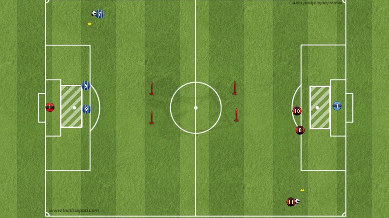 PHYSICAL - CONDITIONING - High Speed Running (+Finishing) competition ...