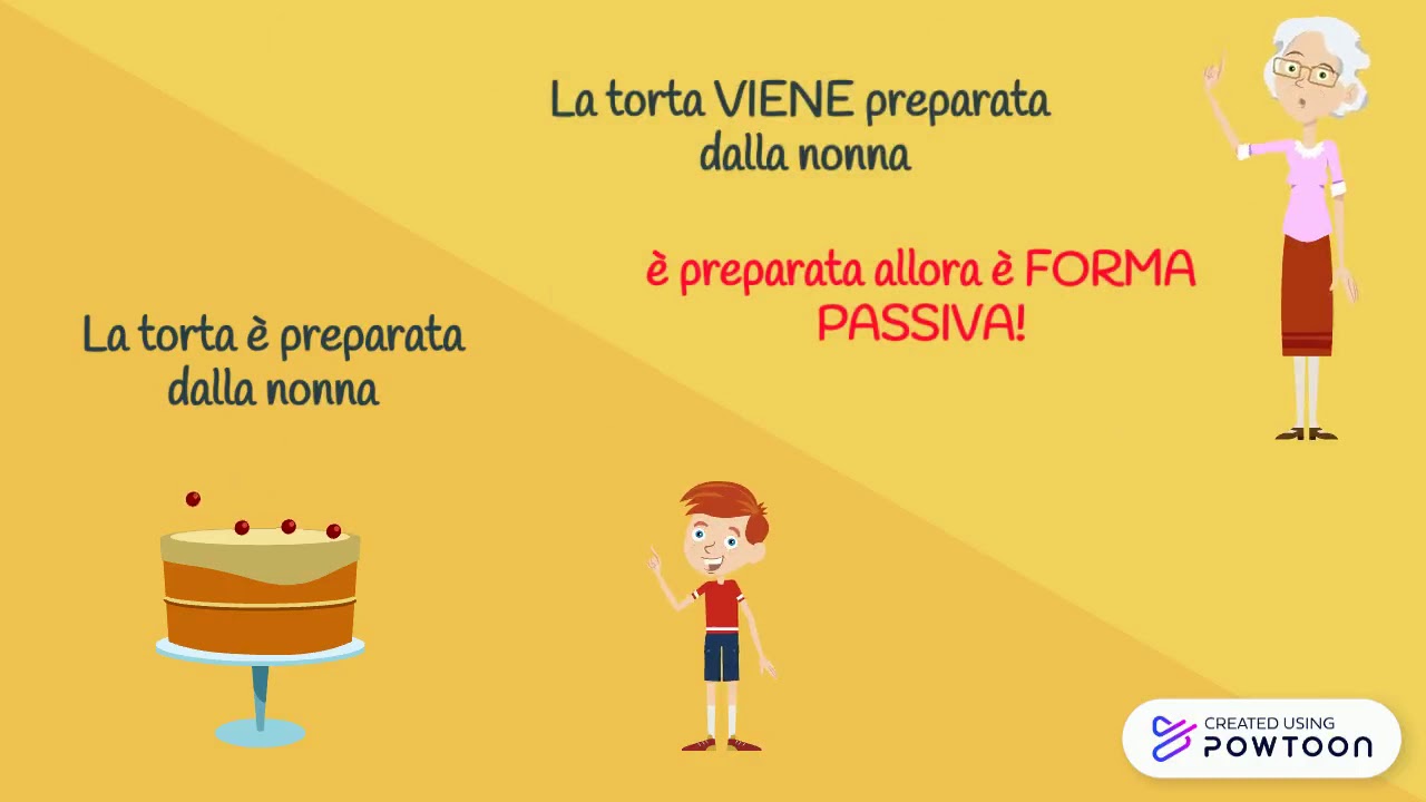Forma attiva e forma passiva - YouTube