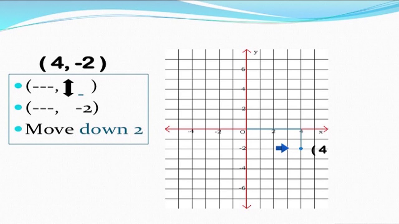 Co ordinate Geometry - YouTube