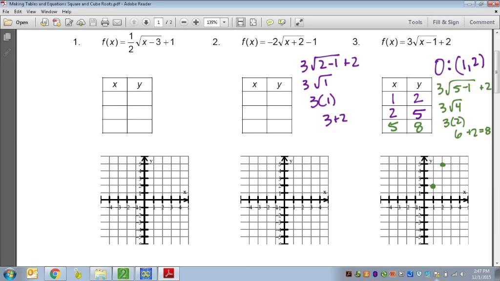 Common Core Math: Writing Equations for Square Root Functions with ...