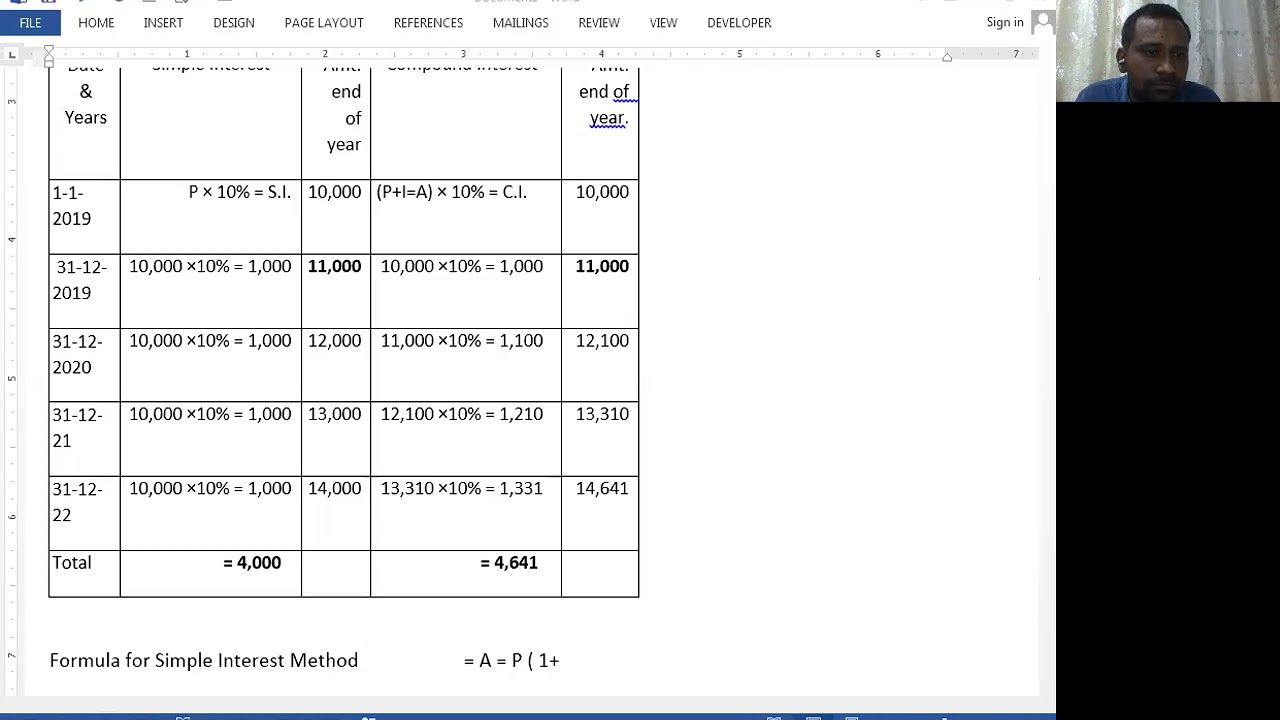 Compound Interest -Business Mathematics & Statistics ( Lecture -5 ...