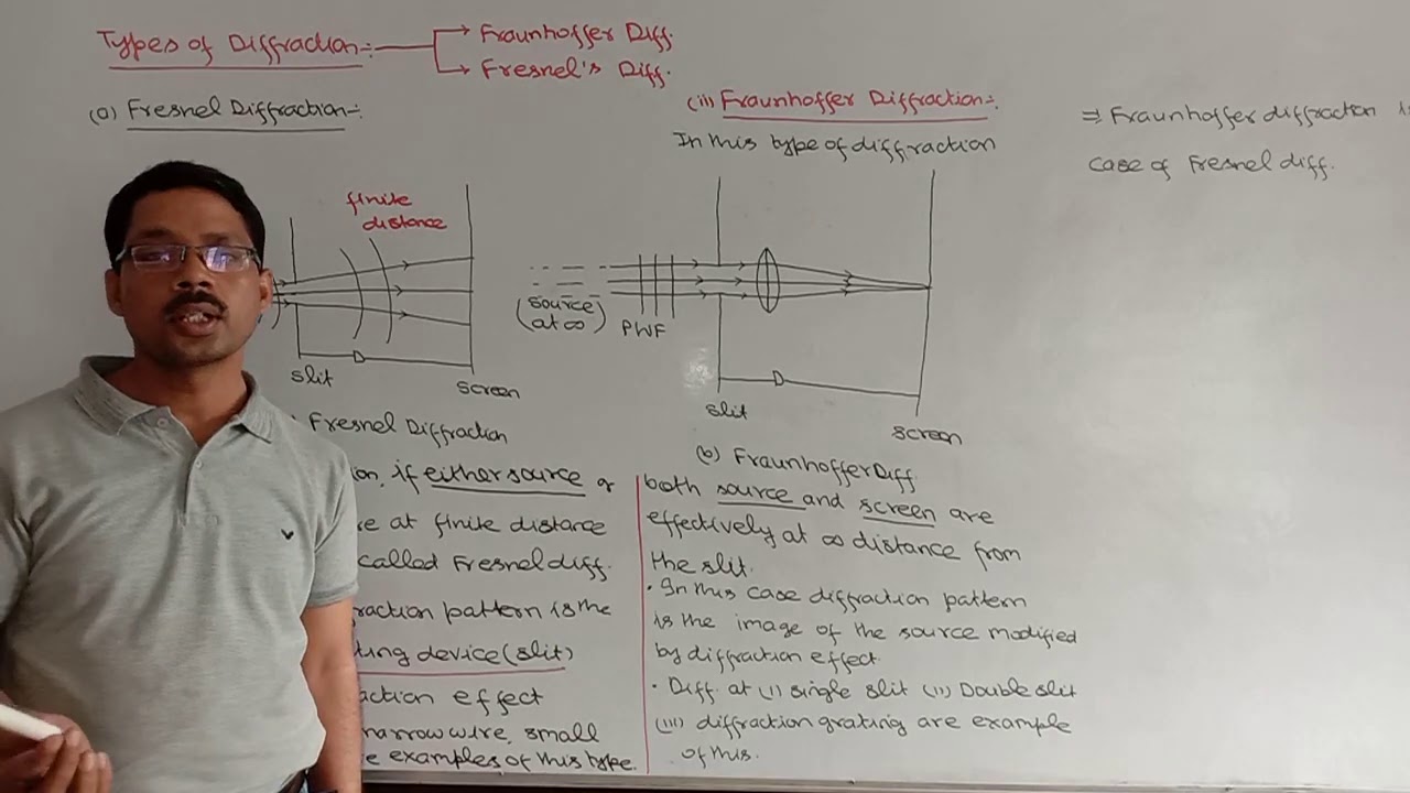 class 12. DIFFERENCE between FRAUNHOFER DIFFRACTION & FRESNEL ...