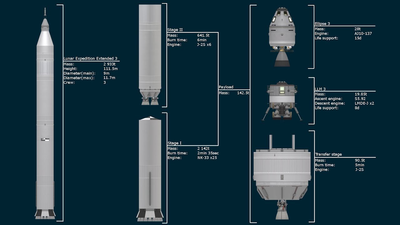 Crewed Moon Landing & Rover Exploration 2.1 — KSP RSS RP-0 - YouTube