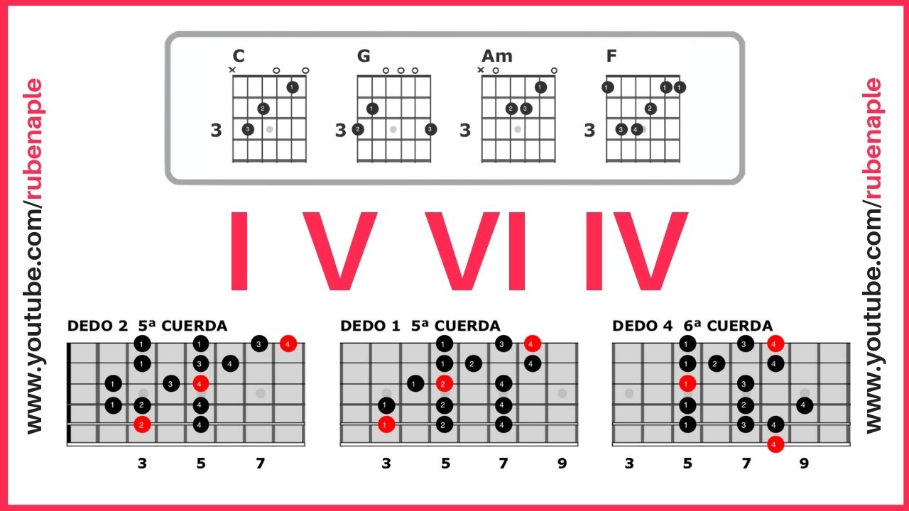 I V VI IV C Mayor Backing Track improvisa Y Aprende Acordes YouTube i-v-vi-iv-c-mayor-backing-track-improvisa-y-aprende-acordes-youtube