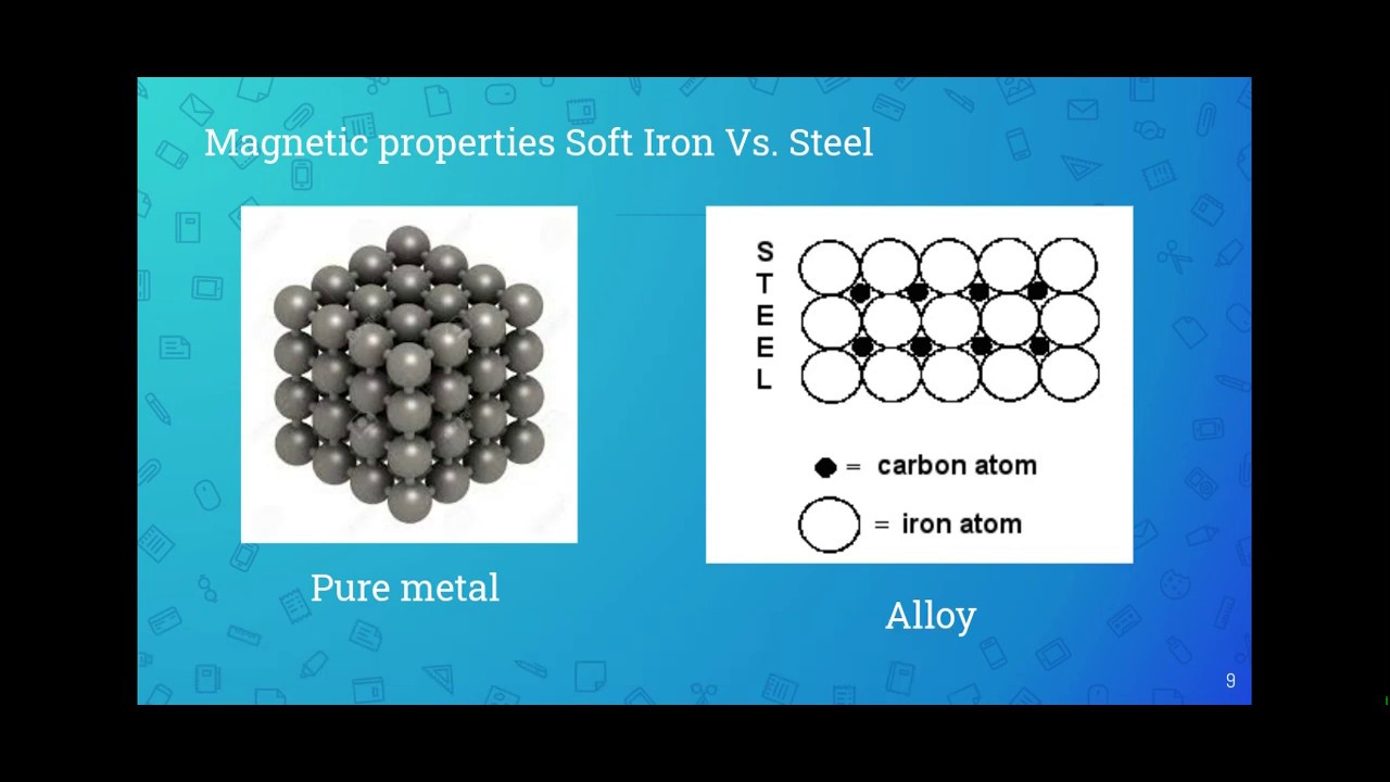 Differences between magnetic properties of soft iron and steel - YouTube