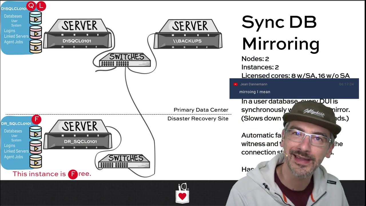 Senior DBA Class High Availability and Disaster Recovery Part 1 - YouTube