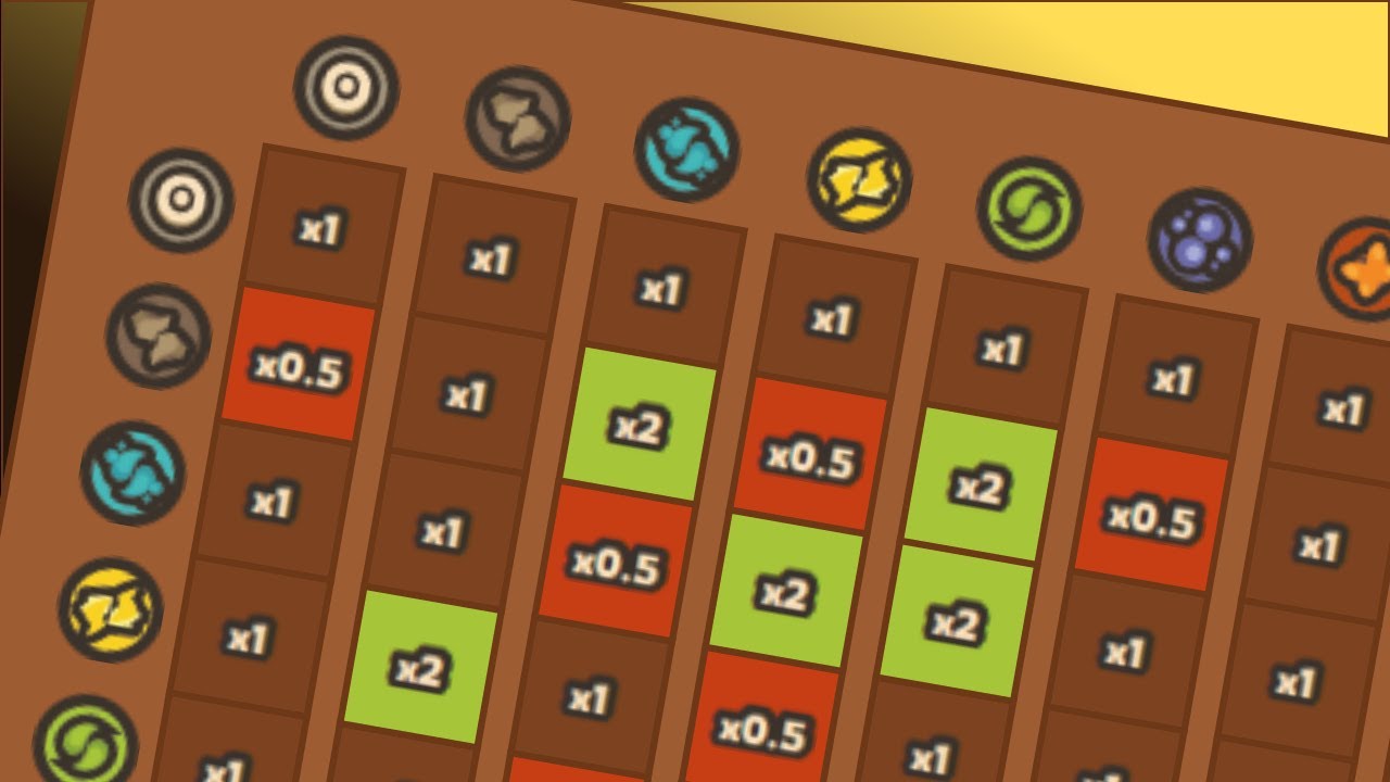 list -advantage and disadvantage of all types of pet in taming.io - YouTube