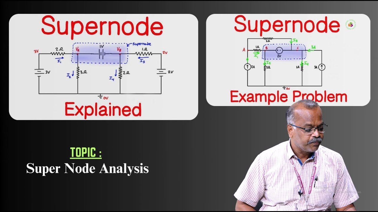 Super Node Analysis by Dr. S Saravanan - YouTube