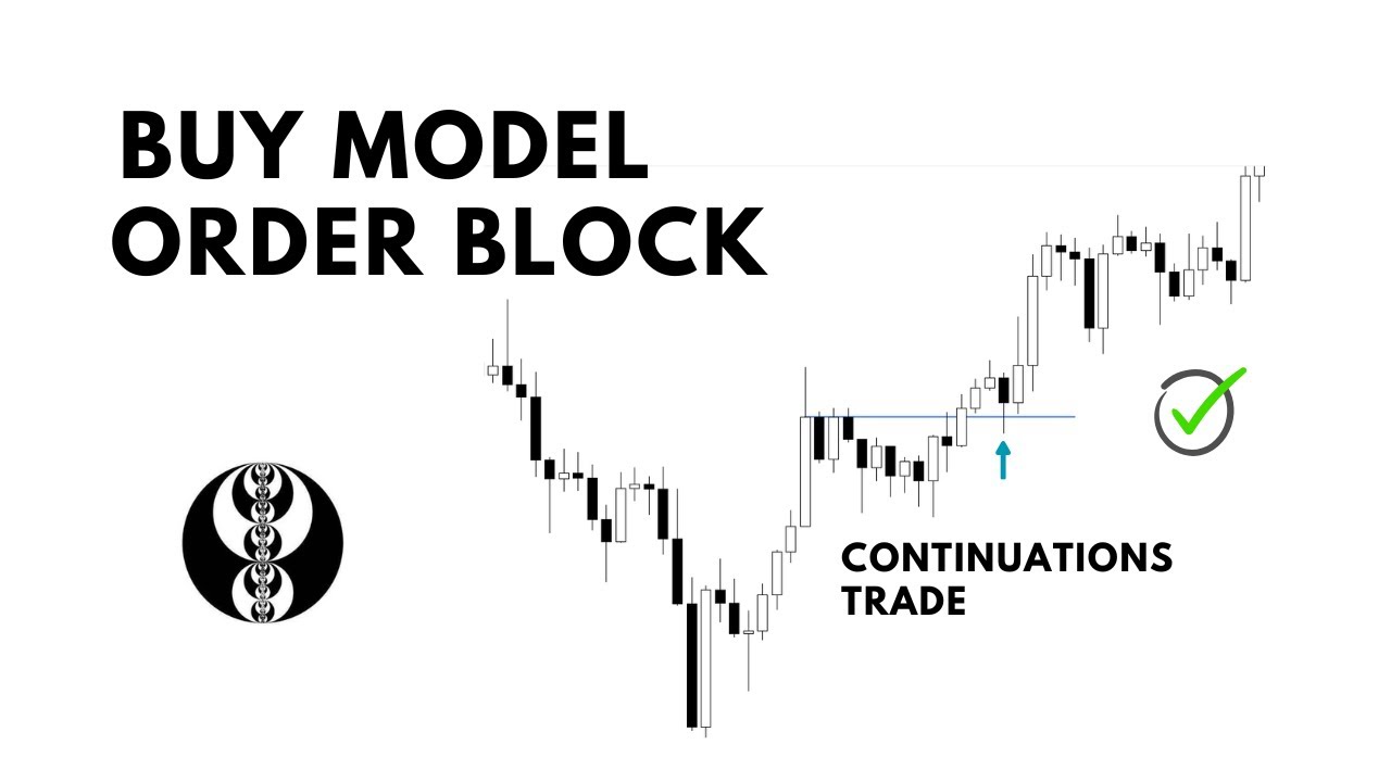 Buy Model Order Block I Block pesanan ICT Konsep Bahasa Indonesia - YouTube