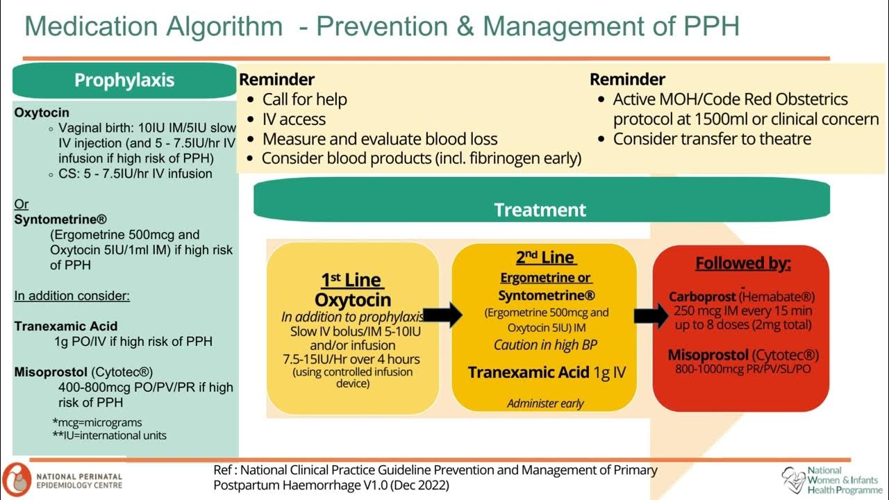 PPH medication toolkit pptx - YouTube