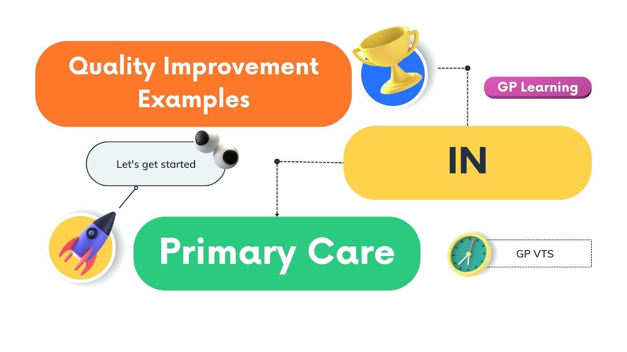 8 Examples of Quality Improvement Activities/ Projects in Primary Care ...