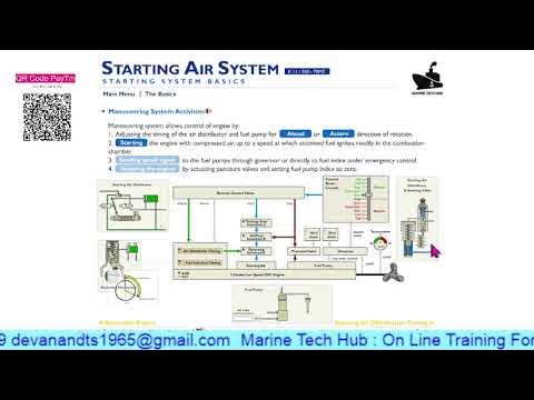 Main Engine : Manoeuvring System : Important Tips For Engineer - YouTube
