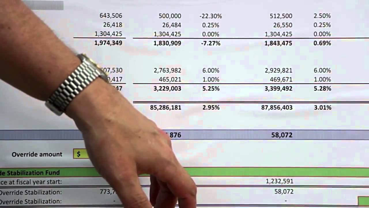 The Mayor's Report: Budget Override - YouTube