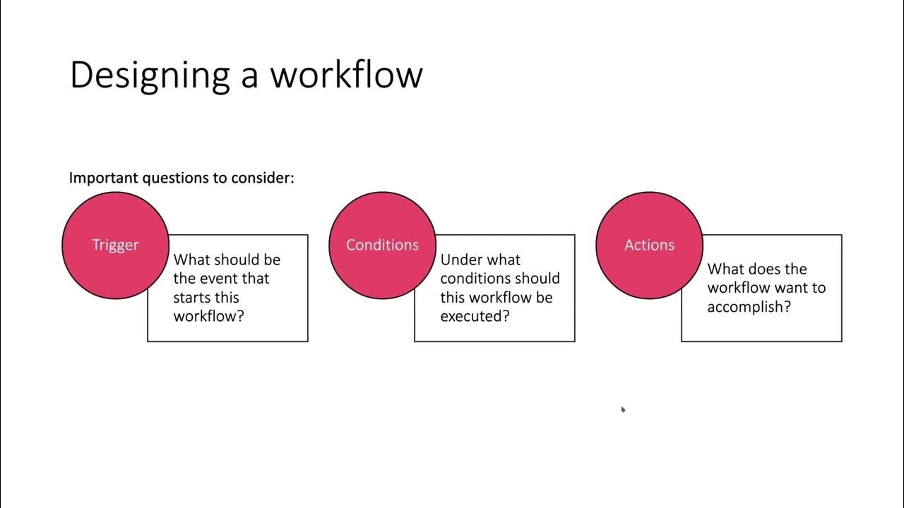 Workflows - Building from Scratch (6/7) - YouTube