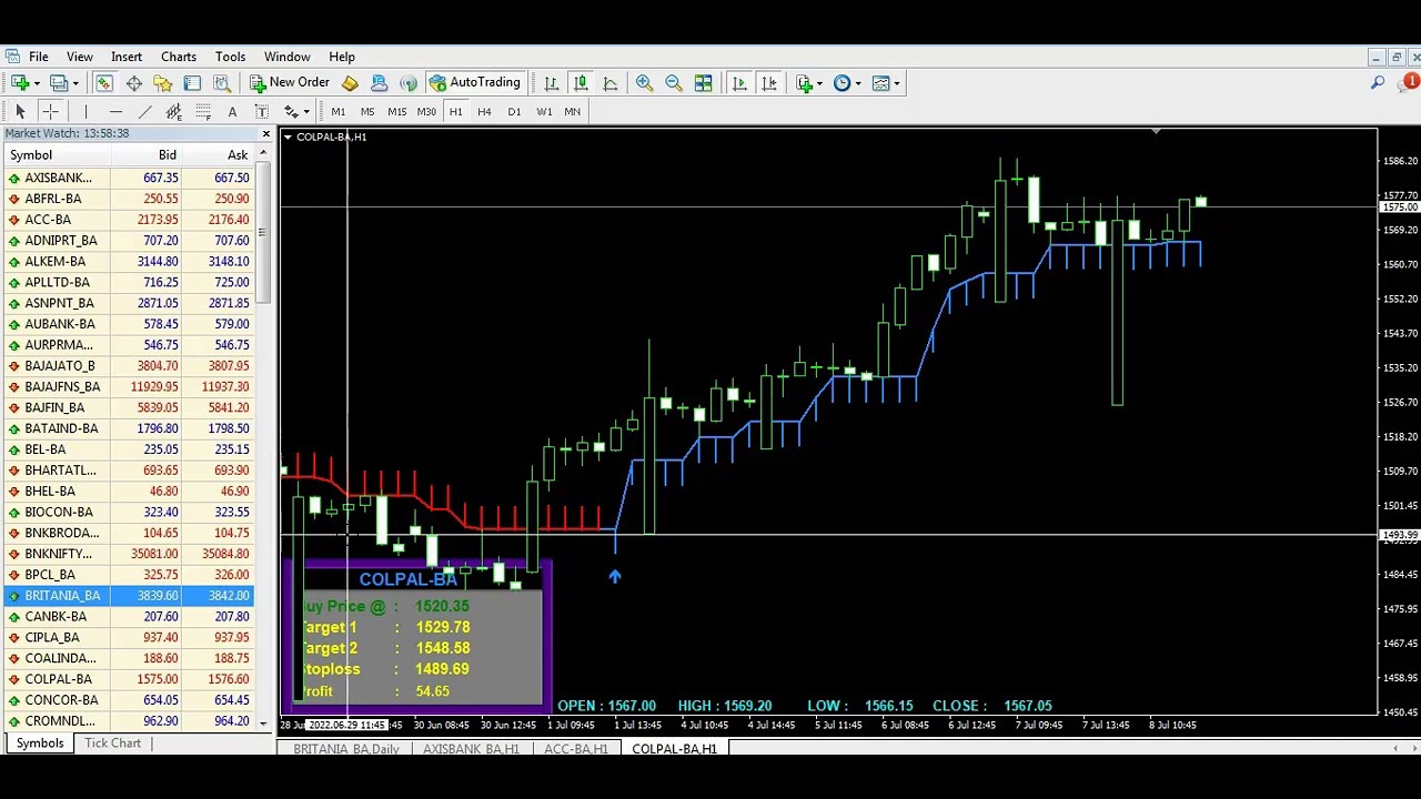 Half Trend Mt4 Scanner And Dashboard, With Real Time Alert 100% Non ...