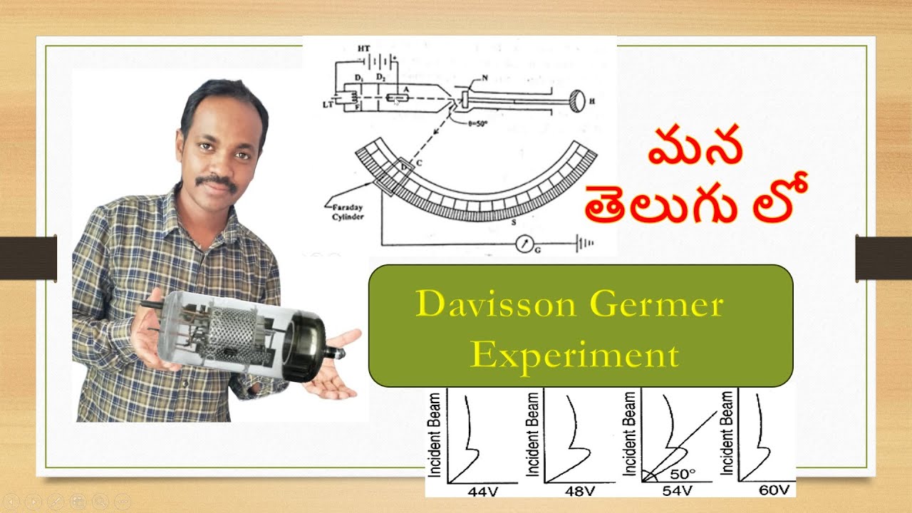 Davisson Germer Experiment in Telugu | Davisson Germer Experiment Theory | Dr.Raheem Ahmed - YouTube