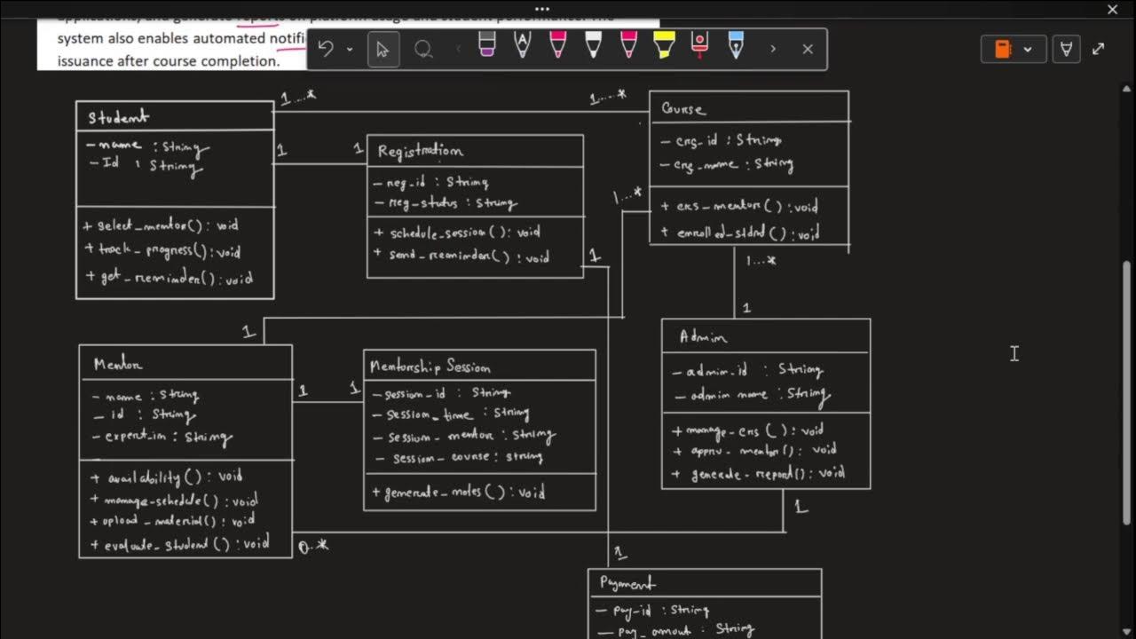 Class Diagram | SAD | Final | C101 | UIU - YouTube