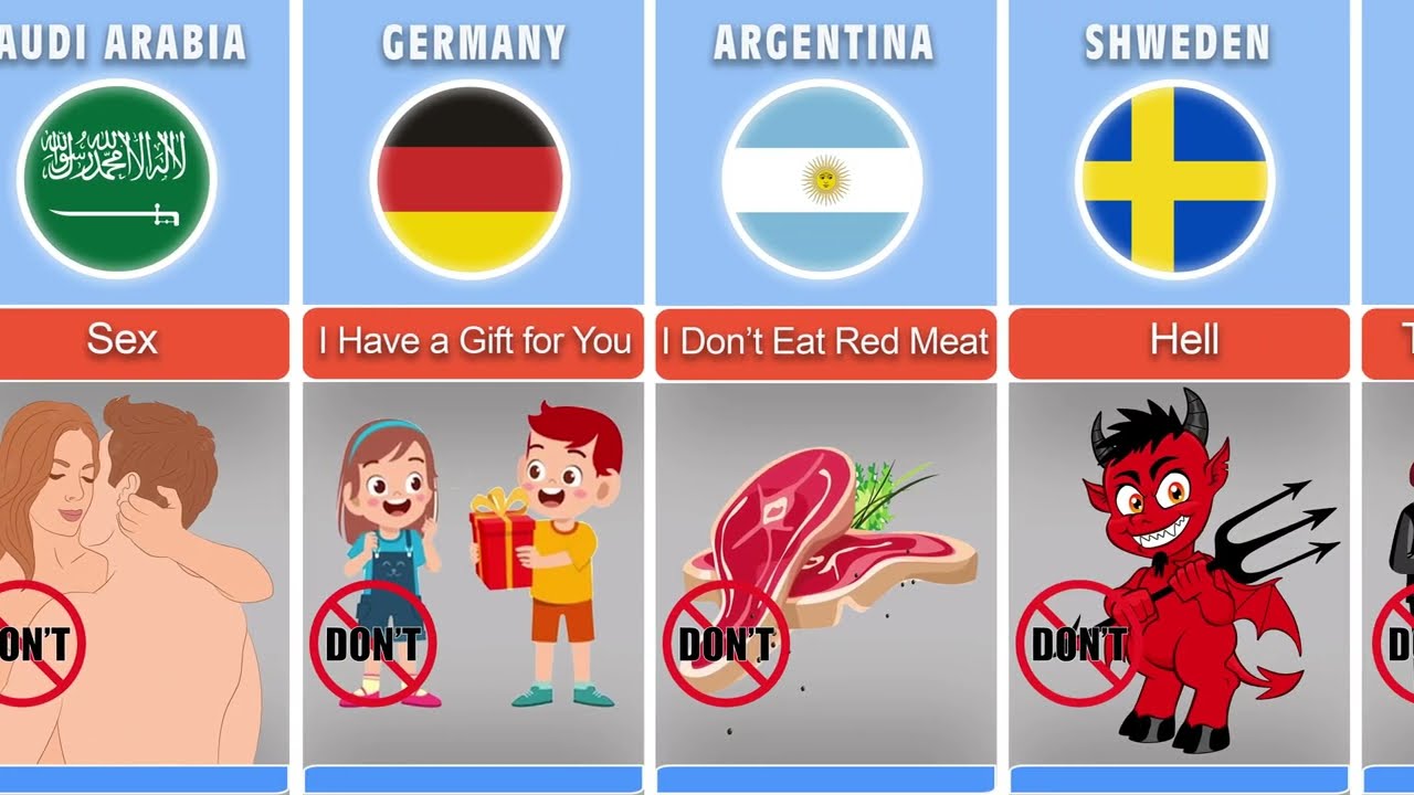 Forbidden Words in Different Countries - YouTube