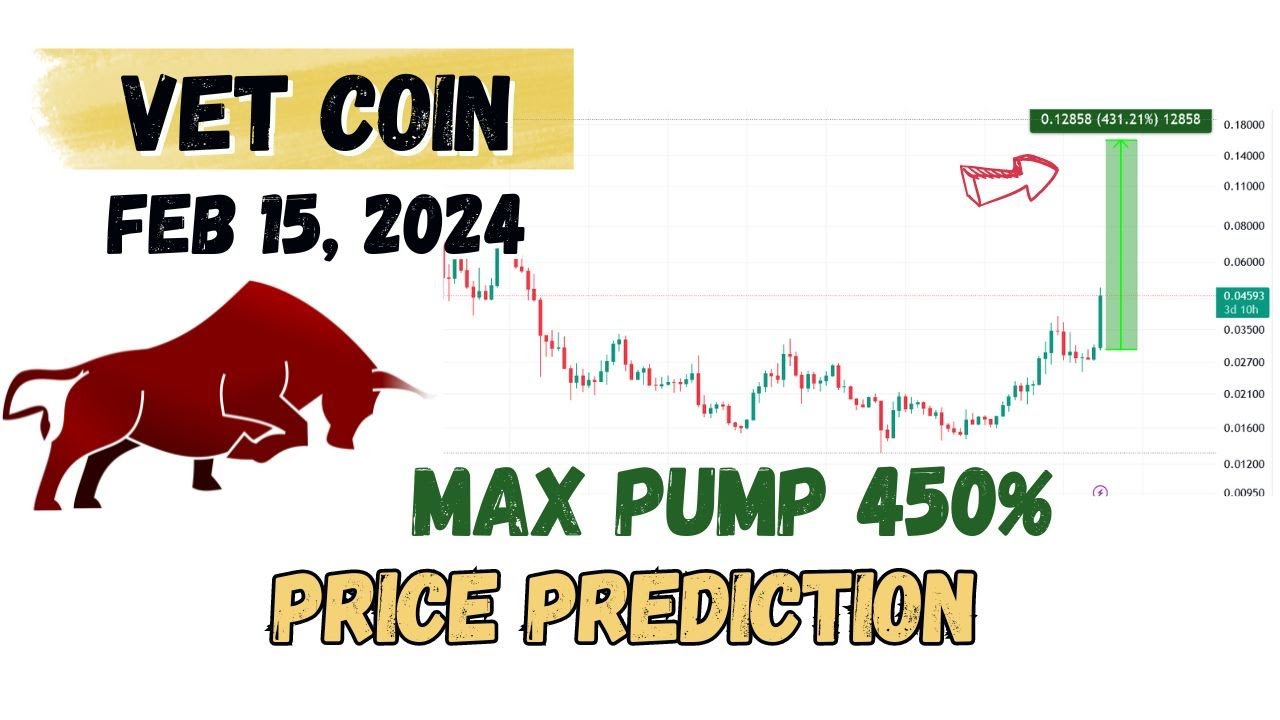 VET coin price prediction and Analysis, 400% max pump ? Vet Vechain ...