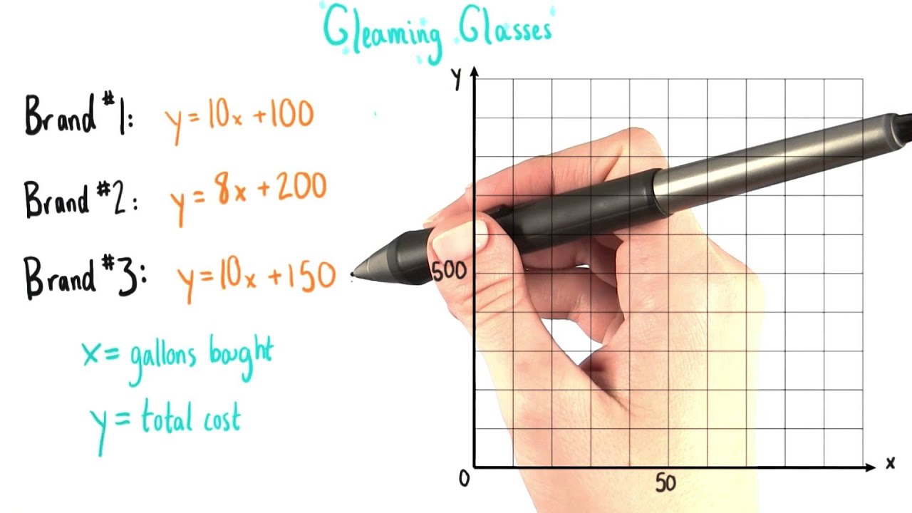 Graphing Solutions - College Algebra - YouTube