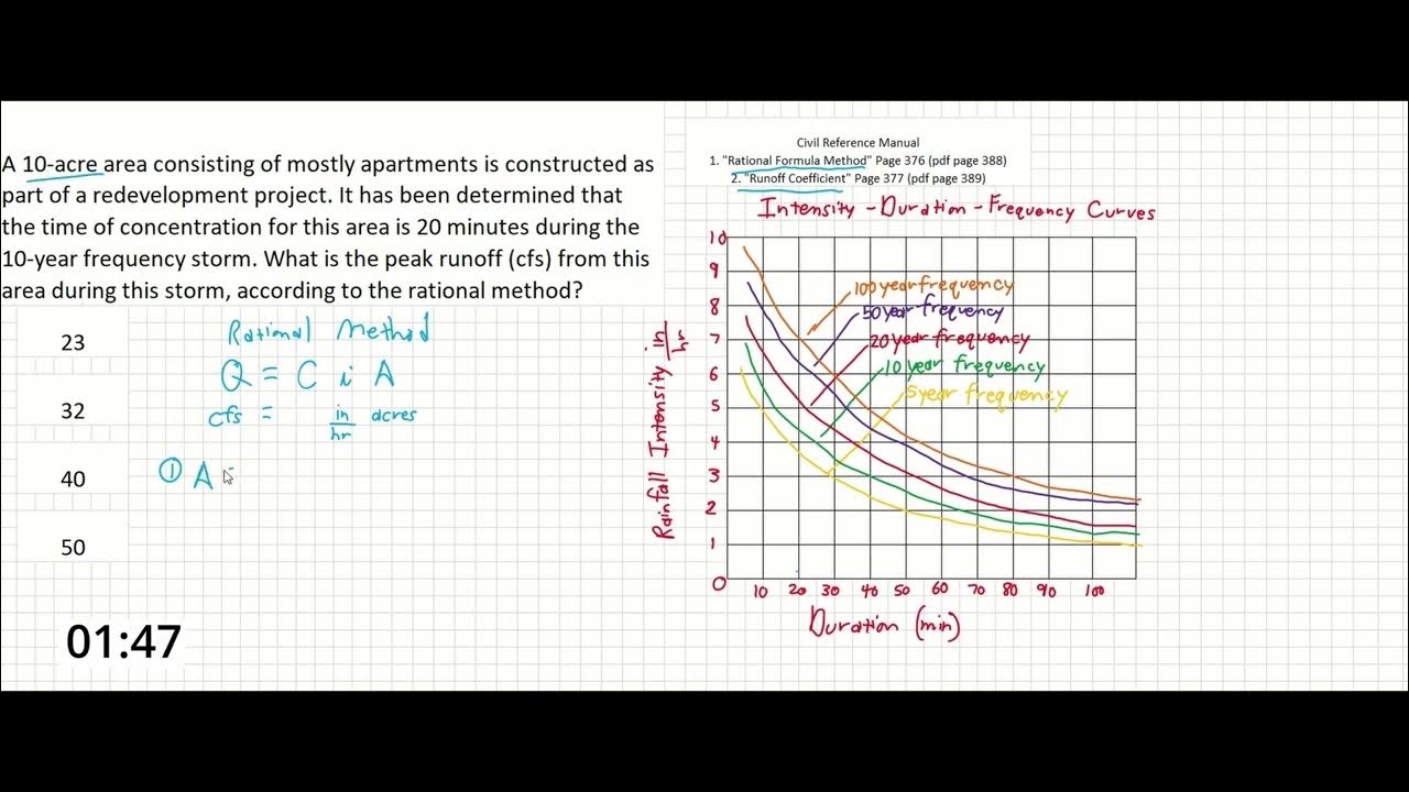 PE Exam Practice Problem #45: Water Resources | IDF Curve - Rational Method - Peak Runoff - YouTube