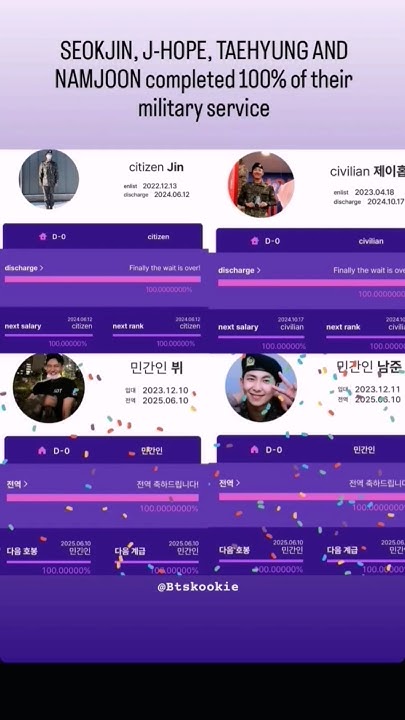 4/7 completed military service😍Bts army💜we are back💖#bts #btsfesta2025 #btsedits #kpop # ...