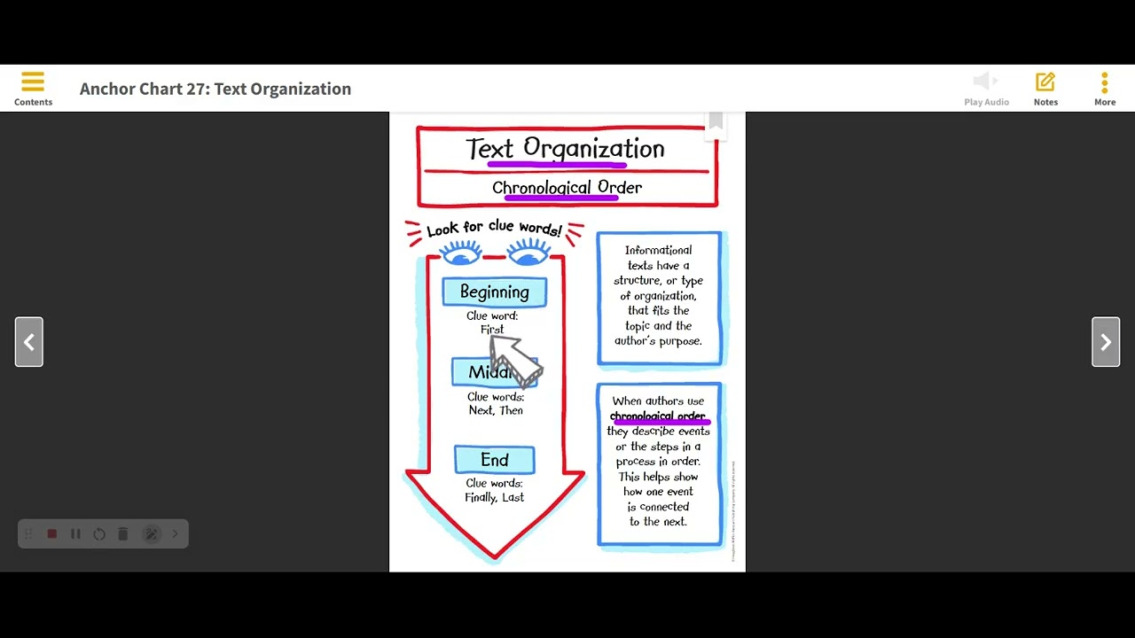 Text Organization Anchor Chart (chronological order) - YouTube