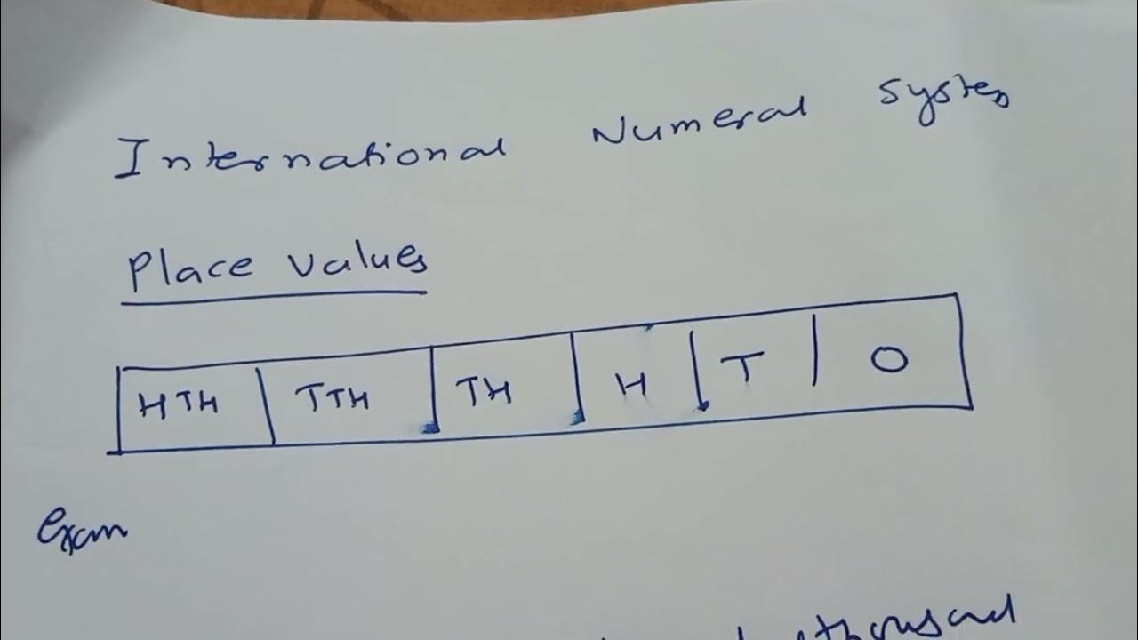 International Numeral System - YouTube
