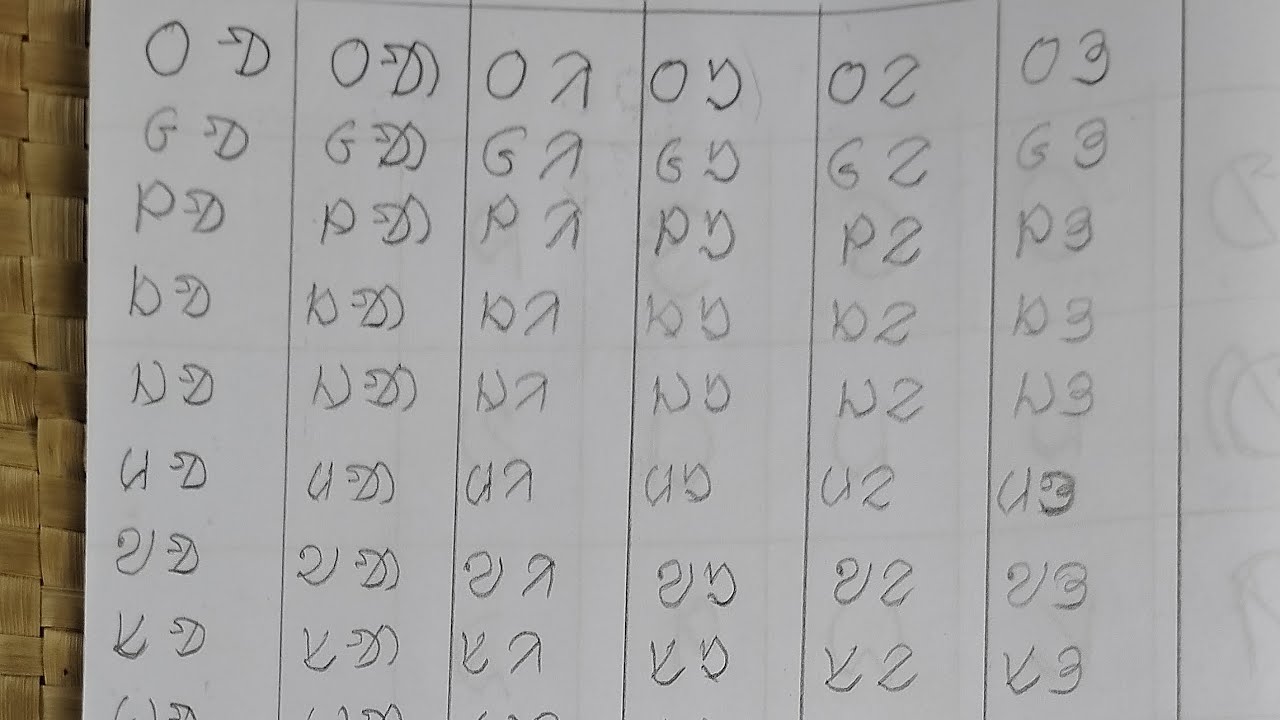 santali ol chiki and santali language.. ᱚᱞ ᱪᱤᱠᱤ.. santali ol chiki part ...