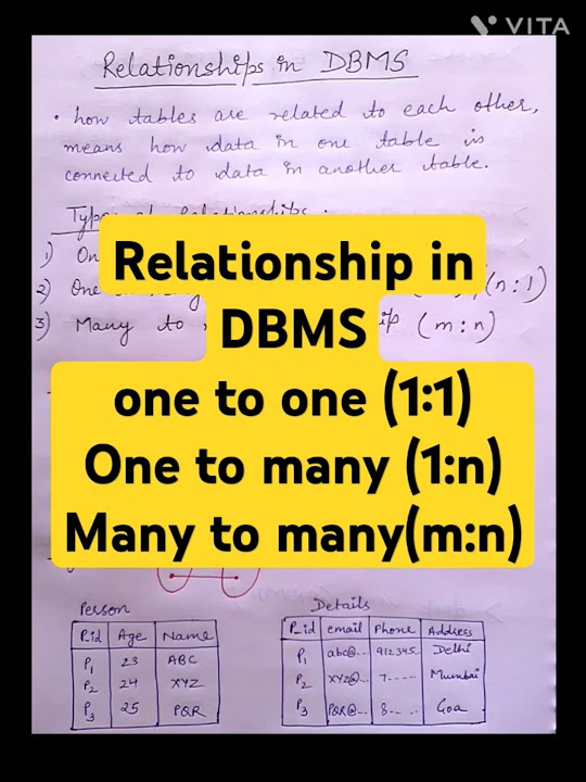 Relationship in DBMS.Types of Relationship #dbms #oracledatabase #bca # ...