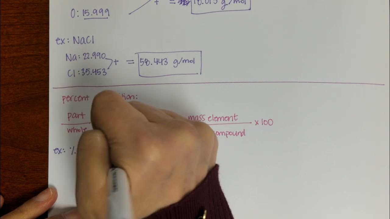 Molar Mass and Percent Composition Tutorial - YouTube