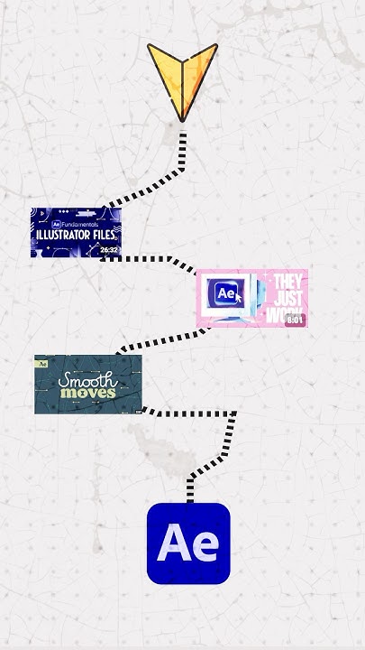 Roadmap to learn after effects in 2025 #aftereffects #adobe #videoediting #animation - YouTube