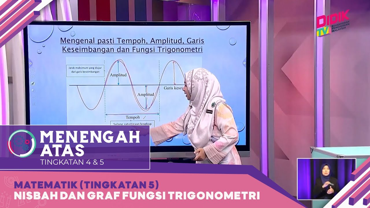 Menengah Atas (2022) | Matematik (Tingkatan 5): Nisbah Dan Graf Fungsi ...