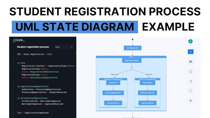 Uml State Diagram