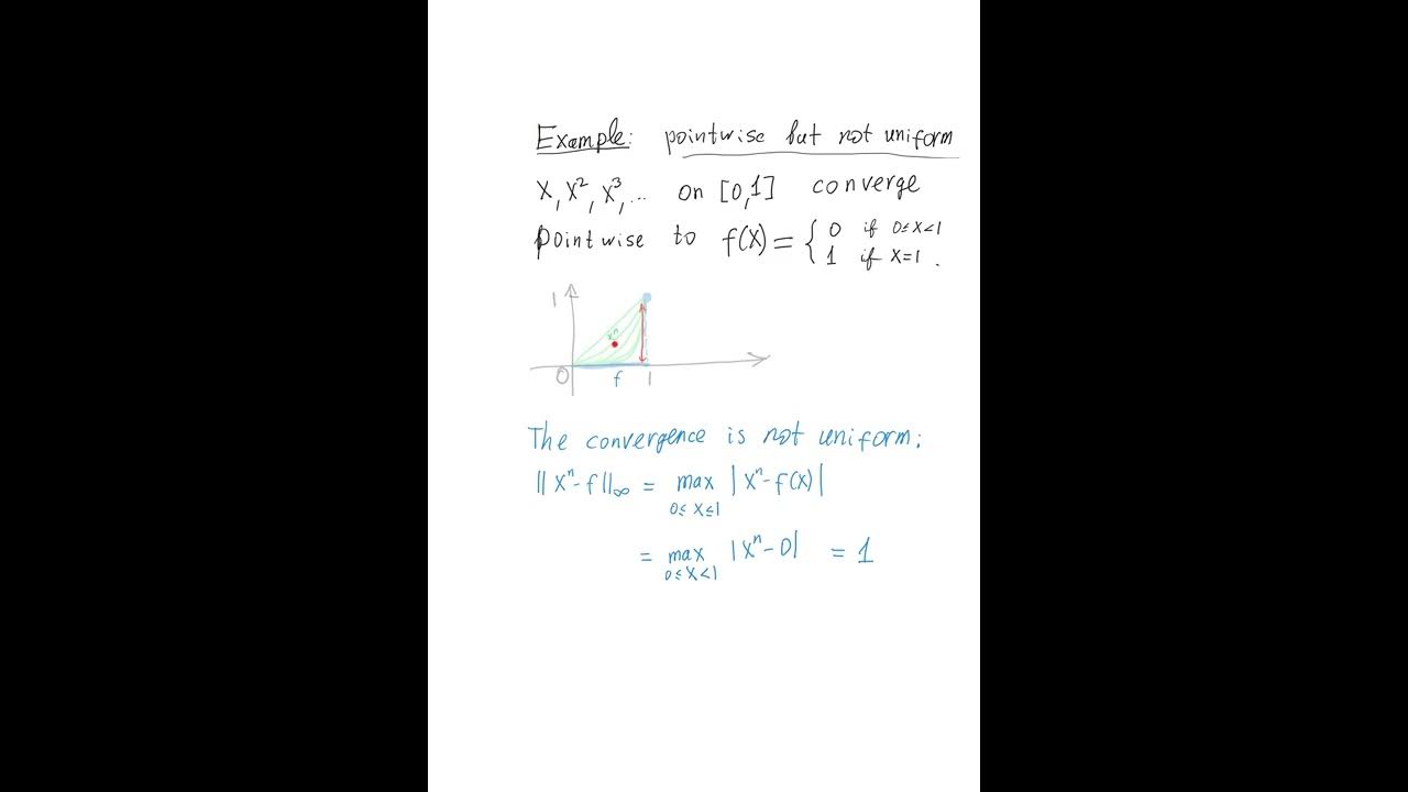 Uniform Vs Pointwise Vs Mean-Square Convergence - YouTube