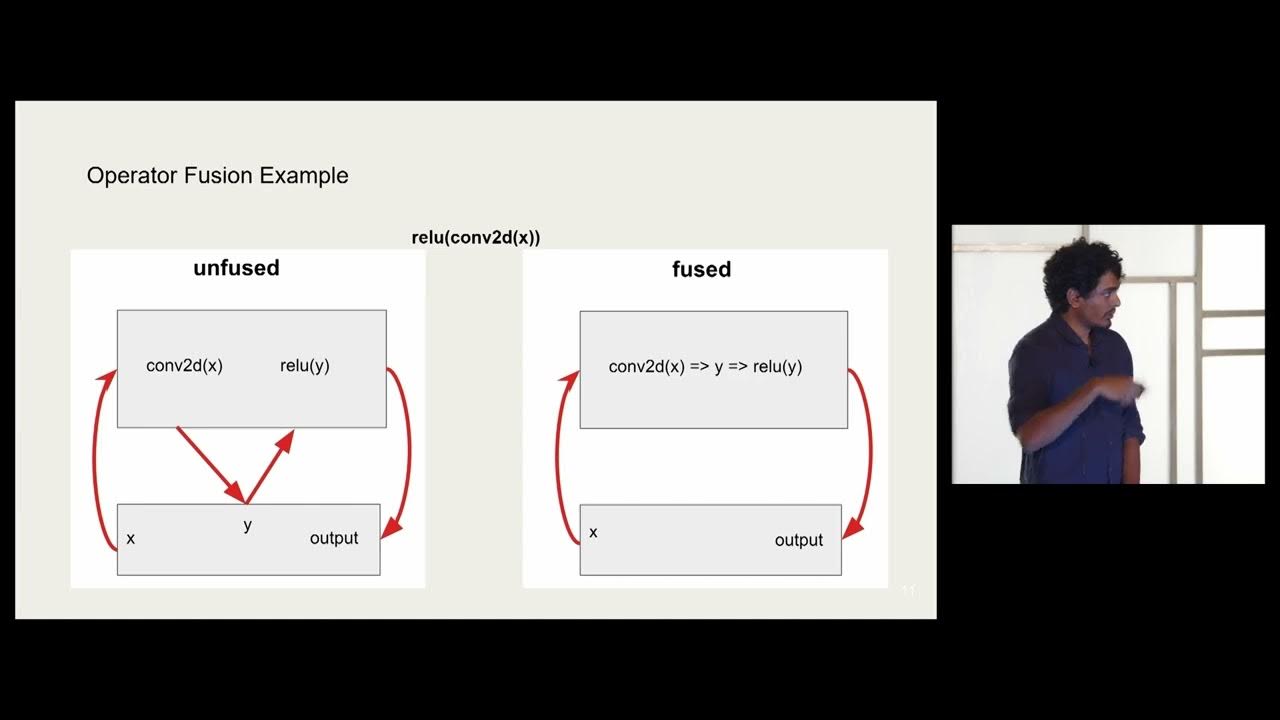 Efficient Inference of Extremely Large Transformer Models - YouTube
